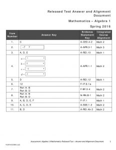 HS Algebra 1 2016 - Key - New Meridian