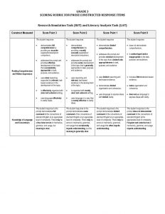 ELA Writing Rubrics_a11y - New Meridian