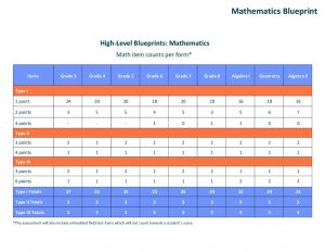 Math High Level Blueprint_a11y - New Meridian